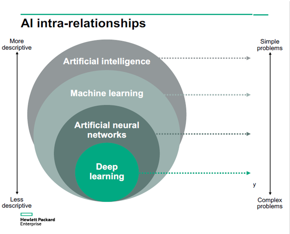 AI Implementation Services by GDT
